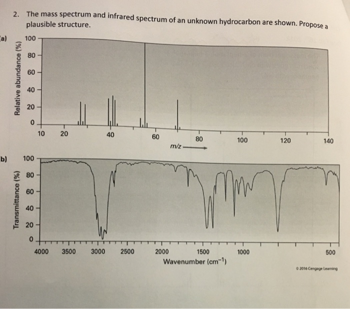 Solved 1. The mass spectrum of 2-heptanol, 3-HEptanol, and | Chegg.com