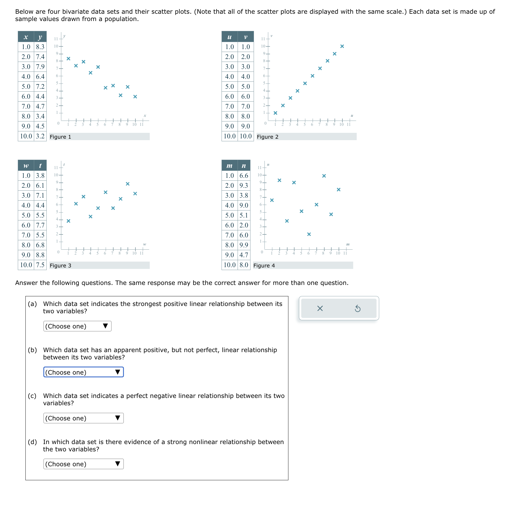 Solved Below are four bivariate data sets and their scatter | Chegg.com