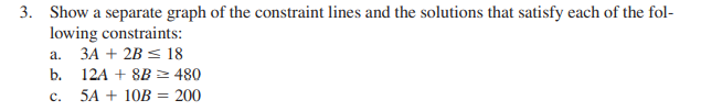 Solved 3. Show a separate graph of the constraint lines and | Chegg.com