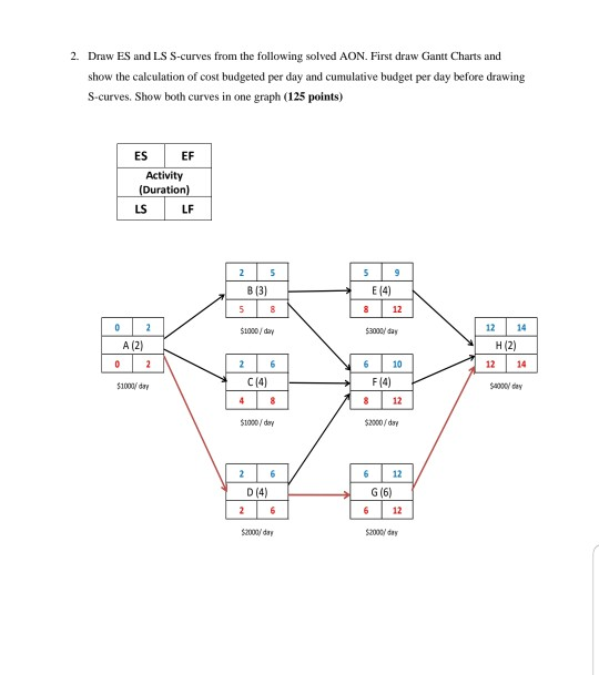 2. Draw ES and LSS-curves from the following solved | Chegg.com
