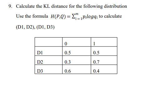 Solved 9. Calculate the KL distance for the following | Chegg.com
