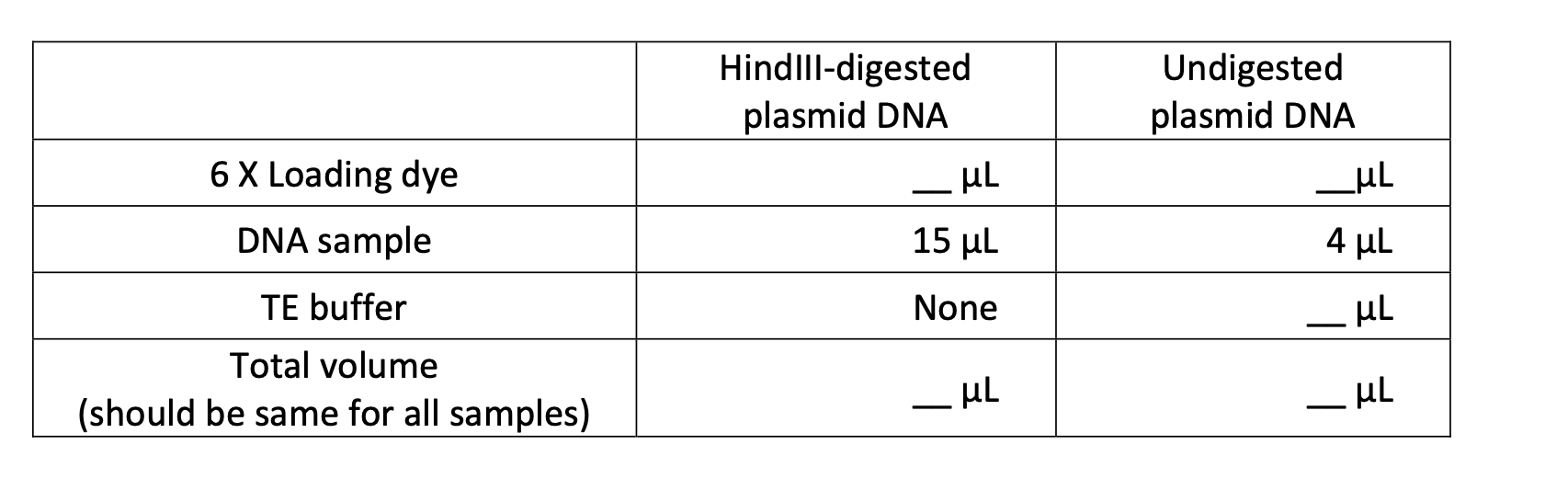 Solved You need to prepare two DNA samples for gel | Chegg.com