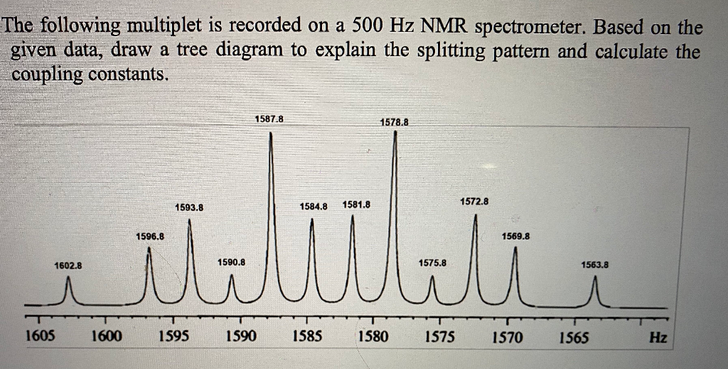 Solved The following multiplet is recorded on a 500 Hz NMR | Chegg.com