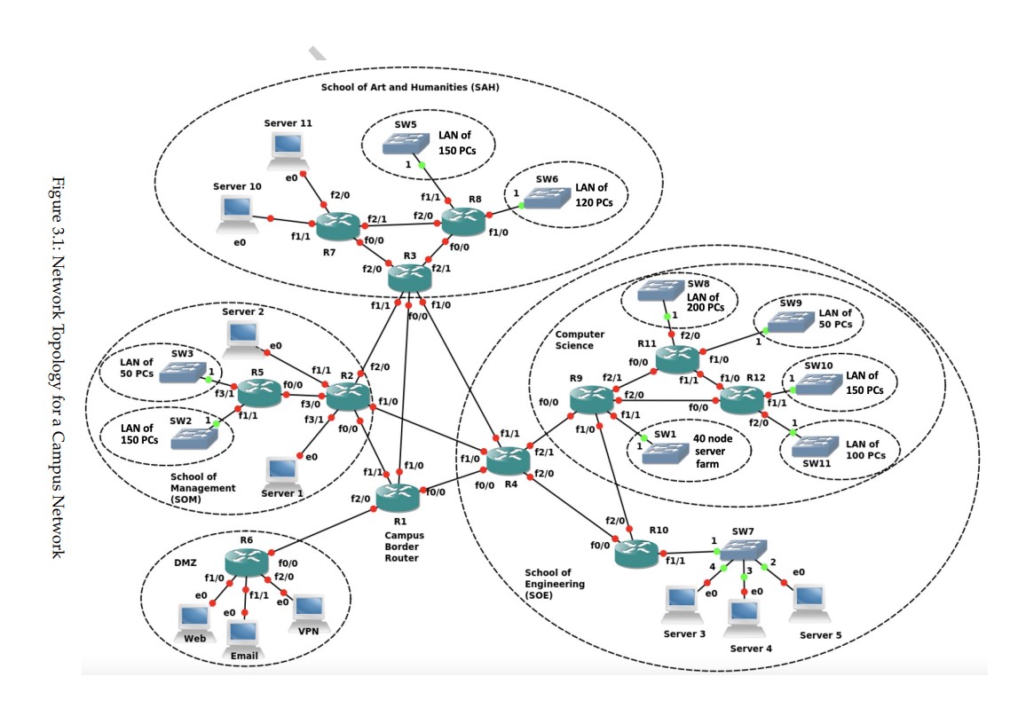 Solved How many point-to-point subnets are there in this | Chegg.com Solved How many point-to-point subnets are there in this | Chegg.com