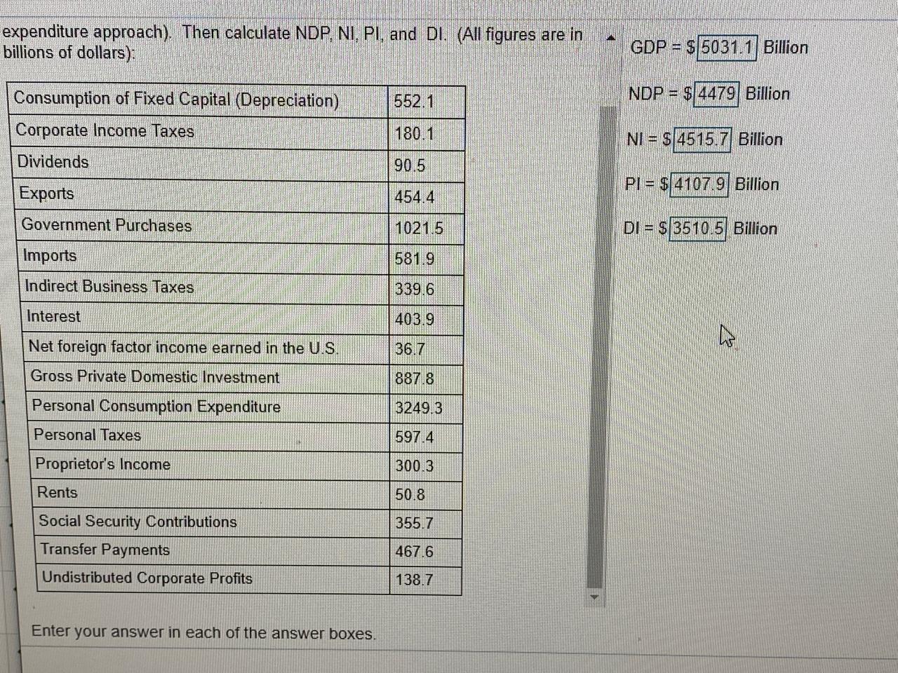 Solved Use the data below to calculate GDP using the | Chegg.com