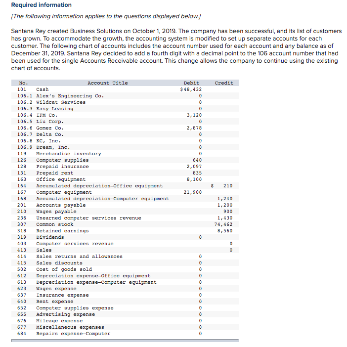 Solved 3. Prepare a 6-column work sheet that includes the | Chegg.com