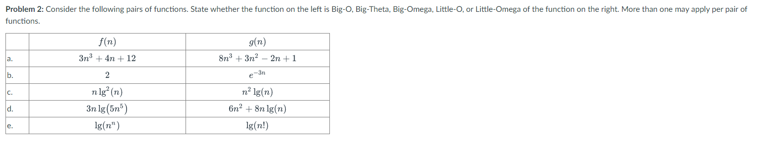 Solved functions. \begin{tabular}{|l|c|c|} \hline & f(n) & | Chegg.com