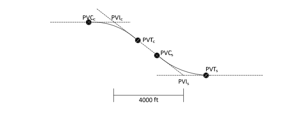 Solved Two level sections of an east‐west highway (G = 0) | Chegg.com
