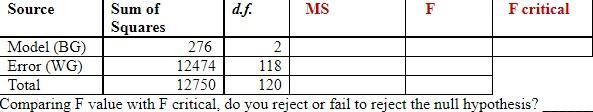Solved Source Sum of d.f. MS F F critical Squares Model (BG) | Chegg.com