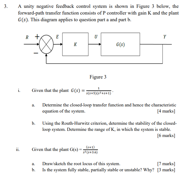 3. A unity negative feedback control system is shown | Chegg.com
