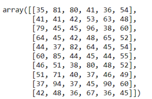 Solved Using Jupyter Notebook NumPy and Pyplot Python 1. | Chegg.com