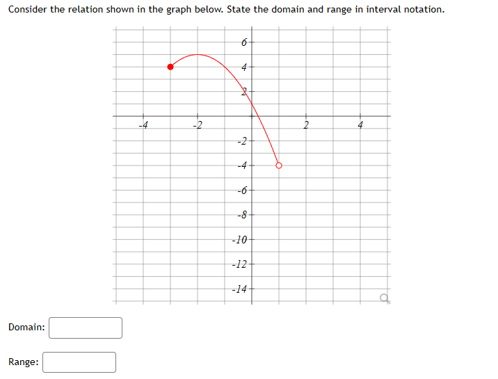 Solved Consider the relation shown in the graph below. State | Chegg.com