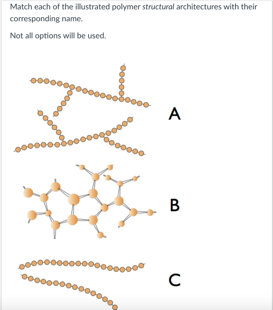 Solved Match each of the illustrated polymer structural | Chegg.com