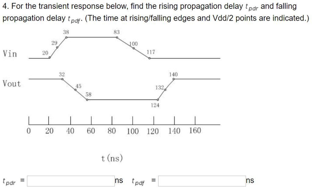 Solved 4. For the transient response below, find the rising | Chegg.com