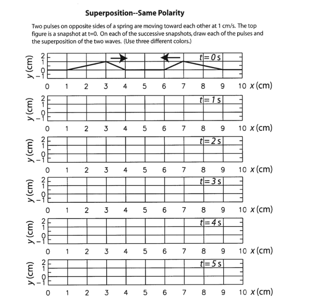 Solved Superposition--Same Polarity Two pulses on opposite | Chegg.com