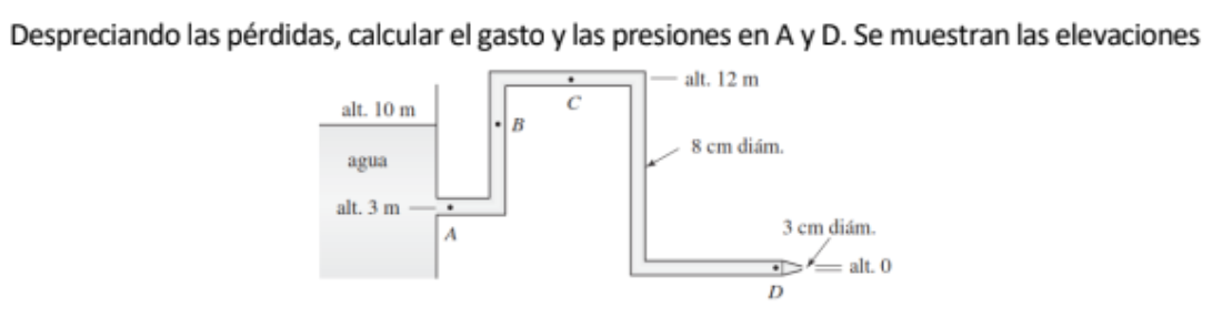 Solved Neglecting losses, calculate losses and pressures at | Chegg.com