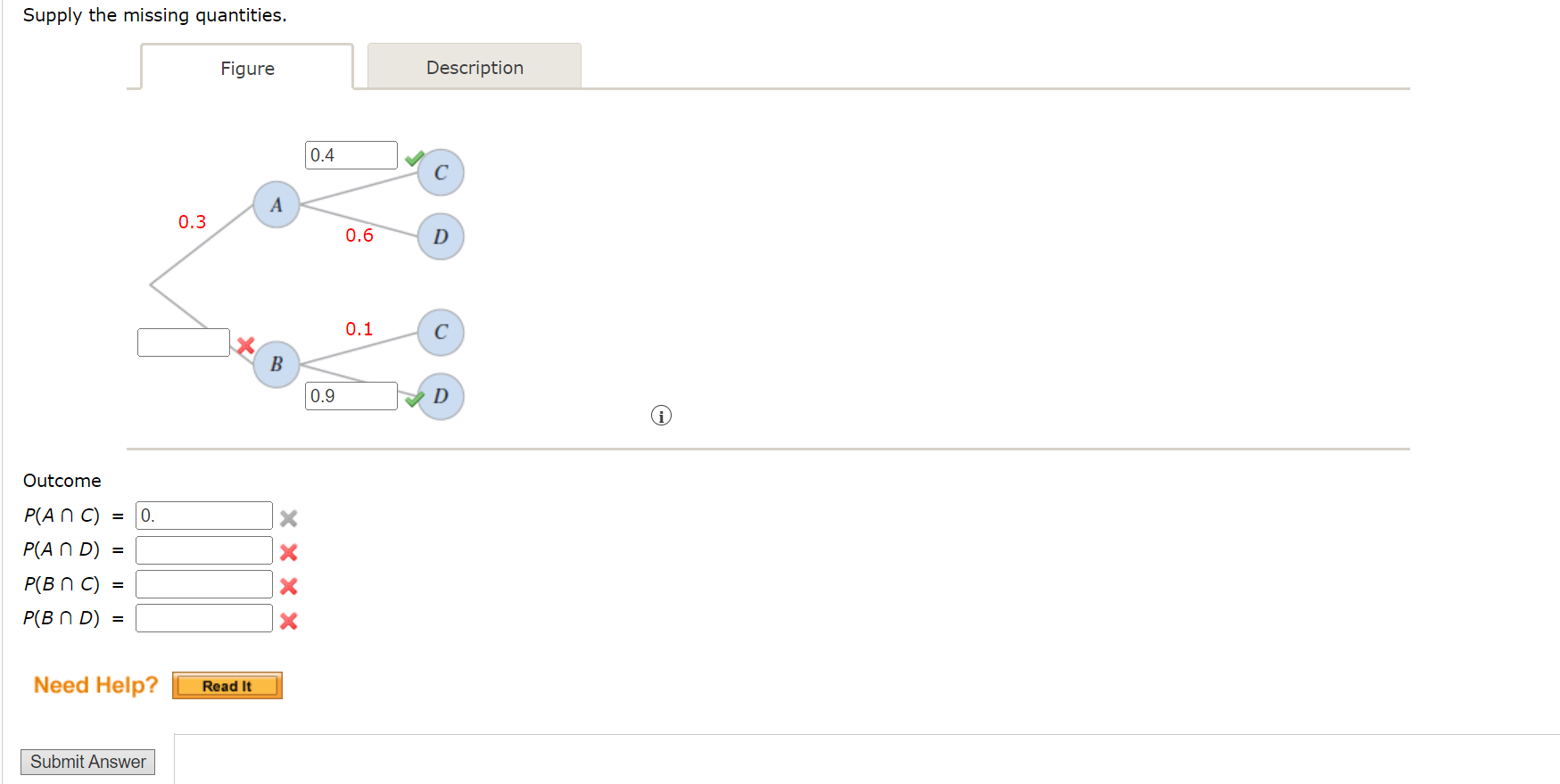 Solved Supply the missing quantities. | Chegg.com