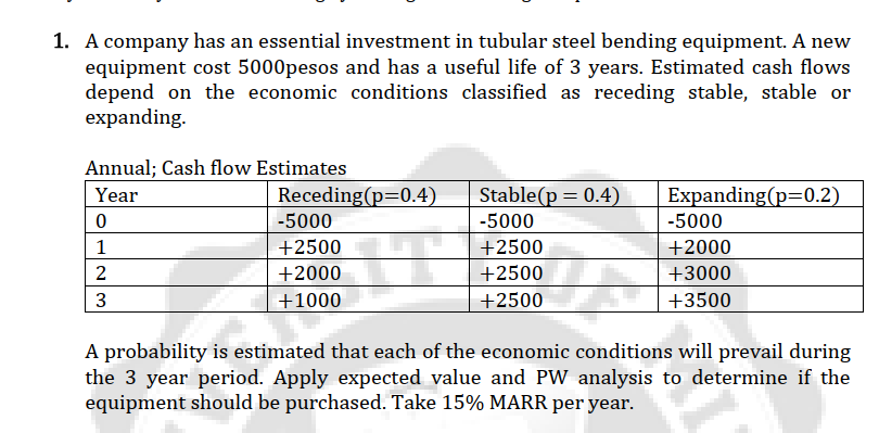 Solved A company has an essential investment in tubular | Chegg.com