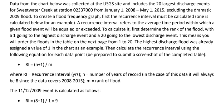 Solved Data from the chart below was collected at the USGS | Chegg.com