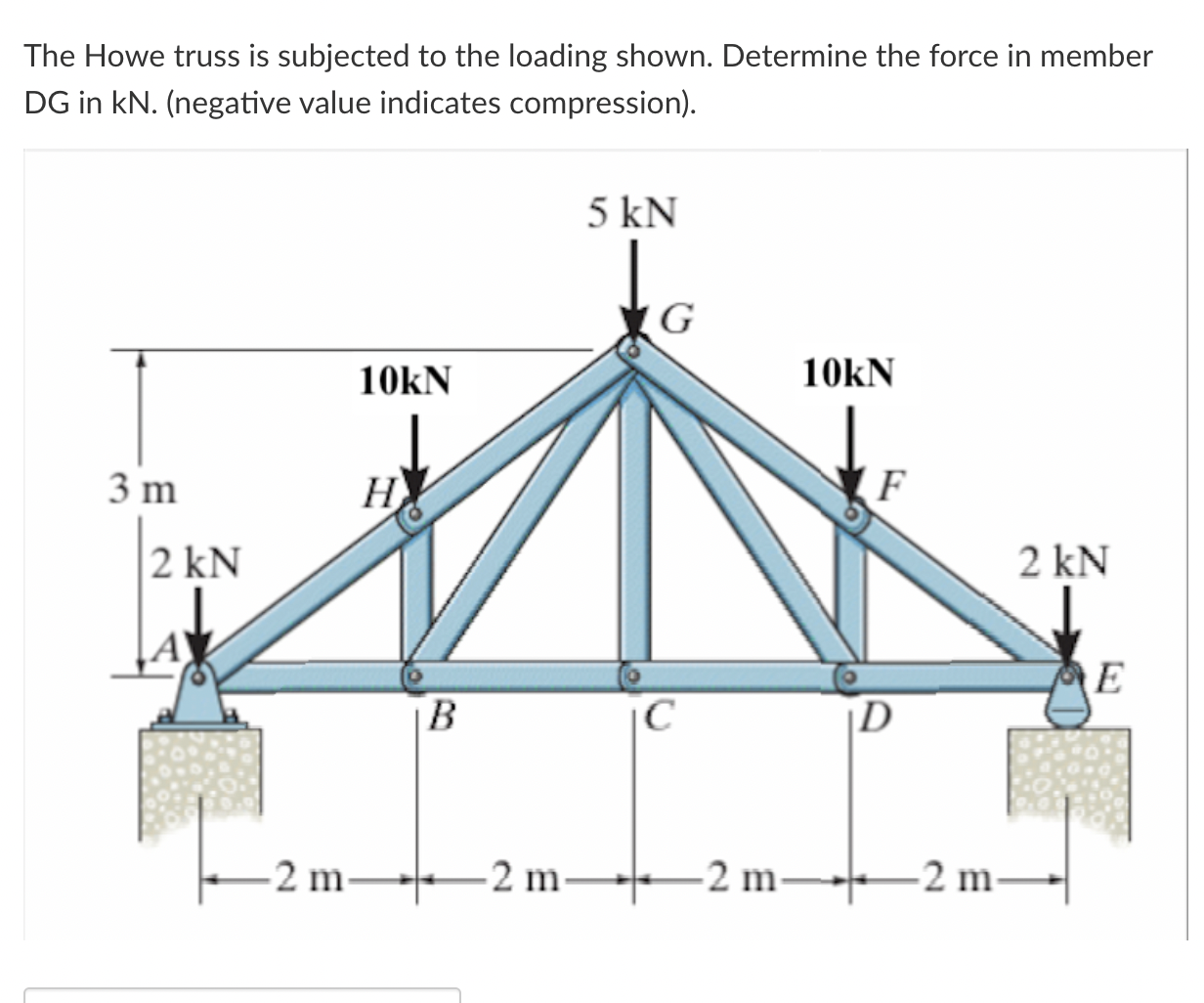 Solved The Howe truss is subjected to the loading shown. | Chegg.com