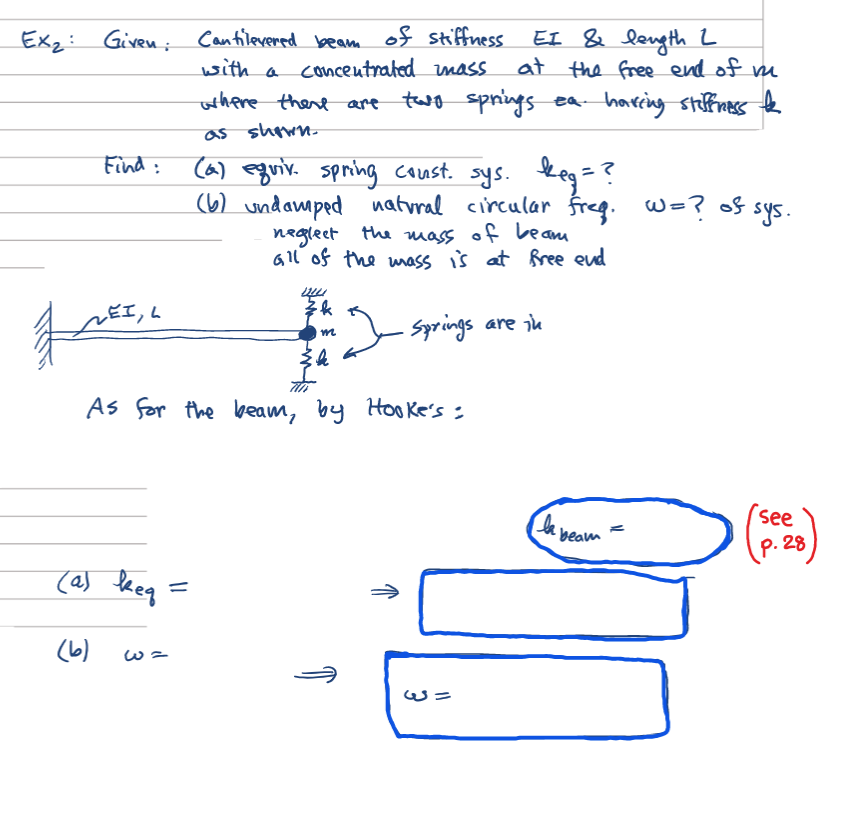 Solved EX2: Given : Cantilevered beam of stiffness EI & | Chegg.com