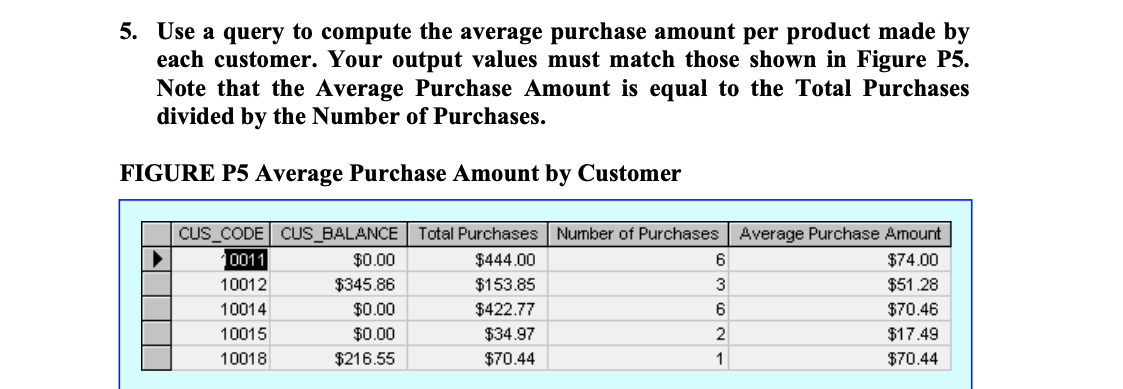 Solved 5. Use a query to compute the average purchase amount | Chegg.com