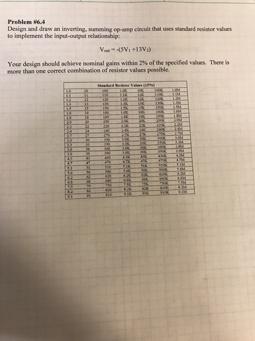 Solved Problem #6.4 Design and draw an inverting, summing | Chegg.com
