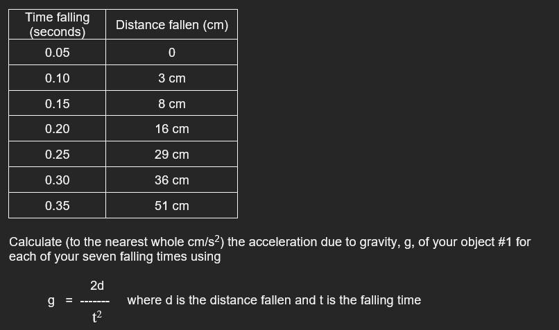 Solved Distance fallen (cm) Time falling (seconds) 0.05 0 | Chegg.com