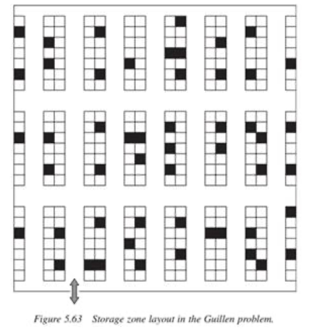 Solved using the S-shaped heuristic, the largest gap | Chegg.com