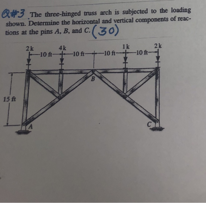 Solved a# 3 The three-hinged truss arch is subjected to the | Chegg.com