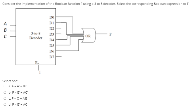 Solved Consider the implementation of the Boolean function | Chegg.com