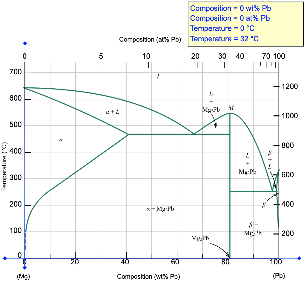 Magnesium Lead Phase Diagram Microstructures Solved: Magnesi