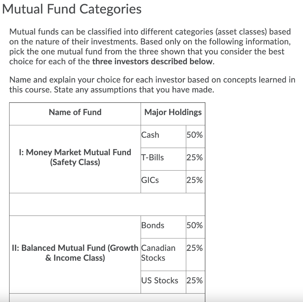 Solved Mutual Fund Categories Mutual funds can be classified | Chegg.com