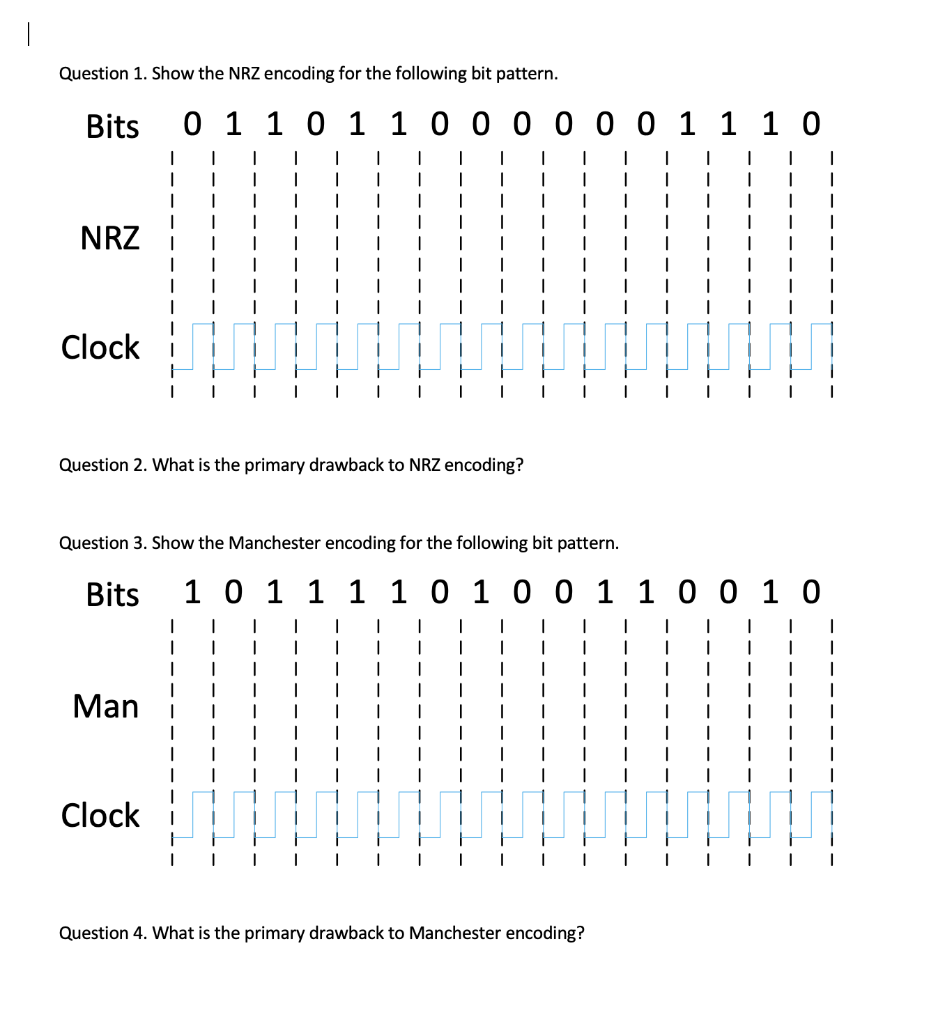 Solved Question 1. Show the NRZ encoding for the following | Chegg.com