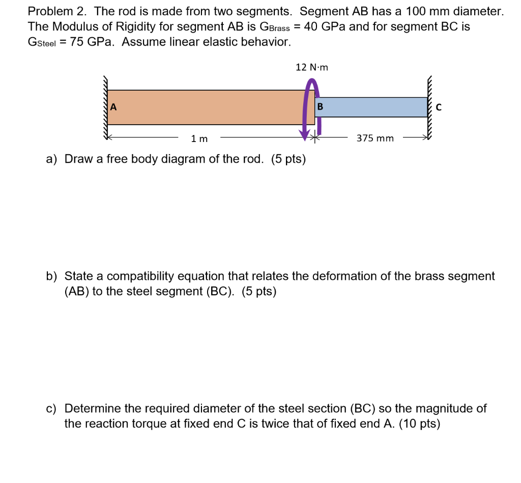 Solved Problem 2. The rod is made from two segments. Segment | Chegg.com