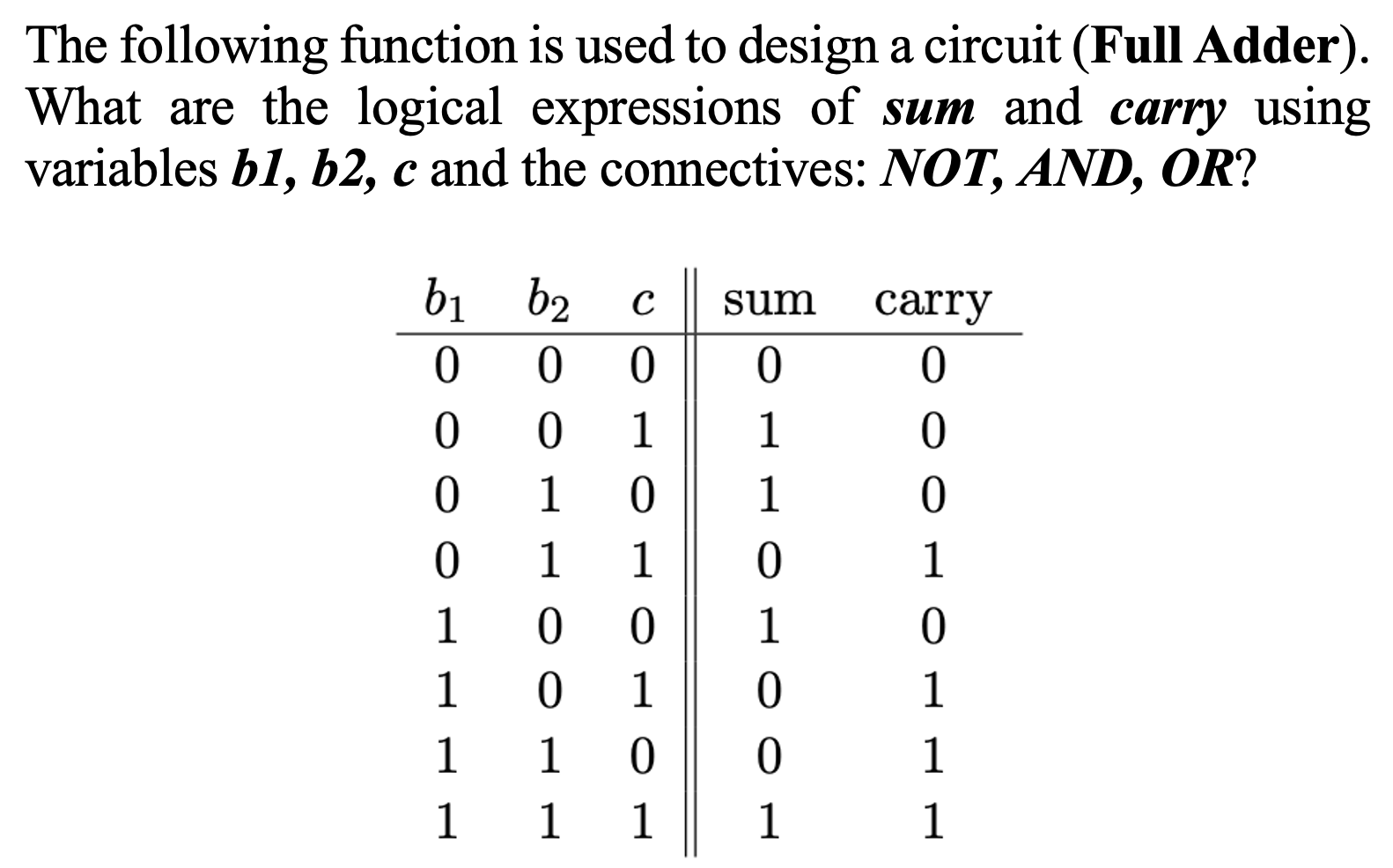 Solved The following function is used to design a circuit | Chegg.com