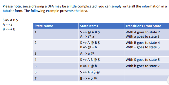 Consider the following partial context-free grammar, | Chegg.com