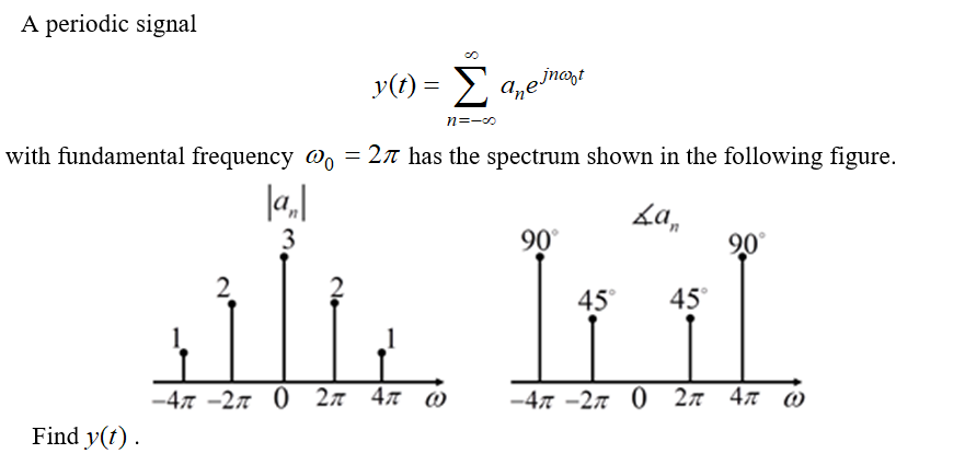 Solved A periodic signal y(t)= «„етог n=-on with fundamental | Chegg.com