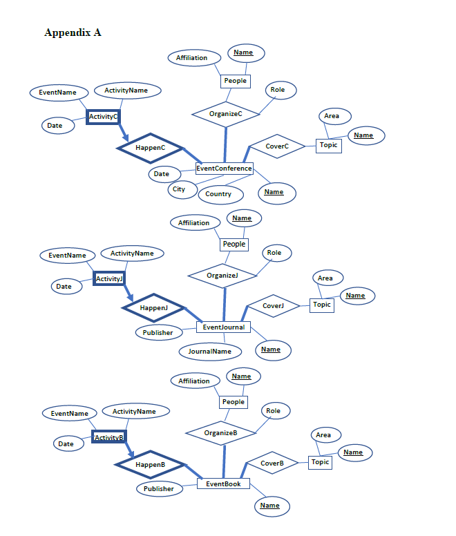 Use The Sql Script Provided With The Assignment To 