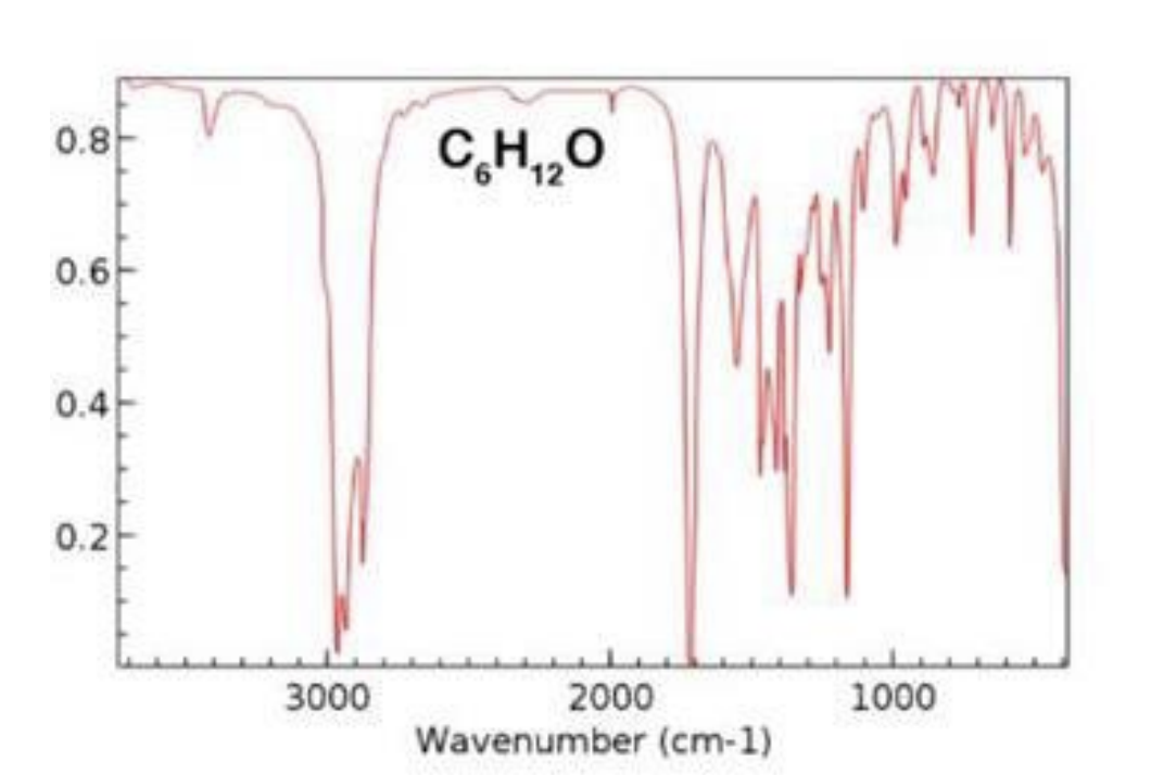Solved The unknown compound is 2-Hexanone and the functional | Chegg.com