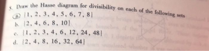 Solved Draw the Hasse diagram for divisibility on each of | Chegg.com