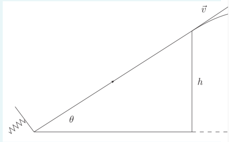 Solved A spring with a spring constant of 100 N/m is | Chegg.com