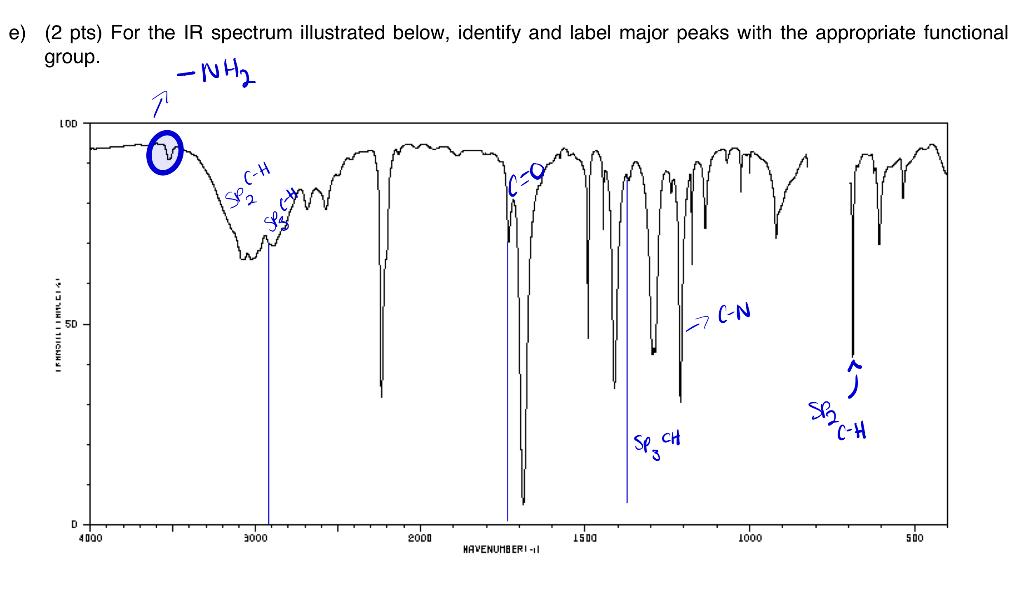 Solved e) (2 pts) For the IR spectrum illustrated below, | Chegg.com
