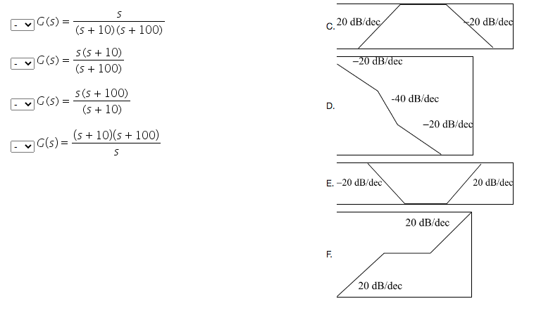 Solved Match the transfer function with correct Bode | Chegg.com