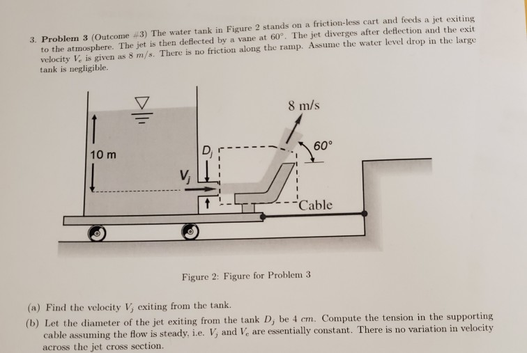 Solved 3. Problem 3 (Outcome 3) The water tank in Figure 2 | Chegg.com
