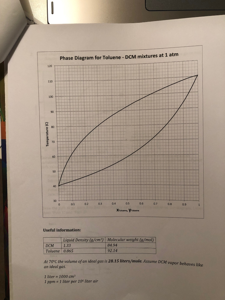 CBE 40 F19 RRR Week Review problems from previous | Chegg.com
