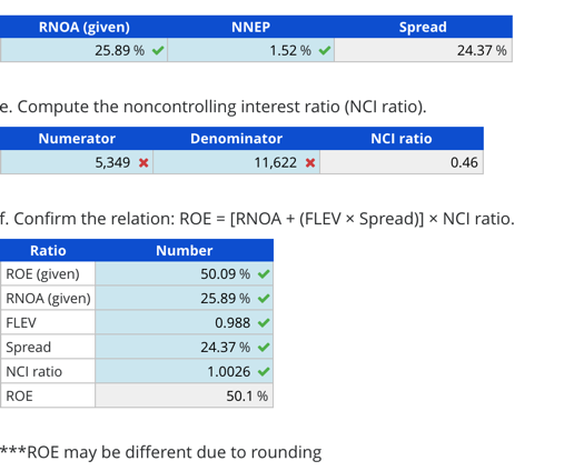 Direct Computation of Nonoperating Returna. Compute | Chegg.com