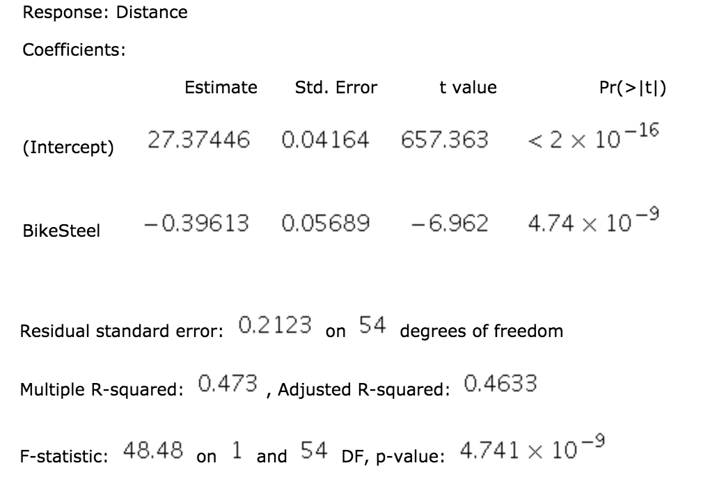 Solved Chapter 10, Section 3, Exercise 067 Are Carbon or | Chegg.com