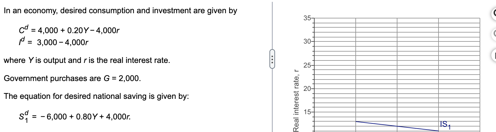 Solved In an economy, desired consumption and investment are | Chegg.com