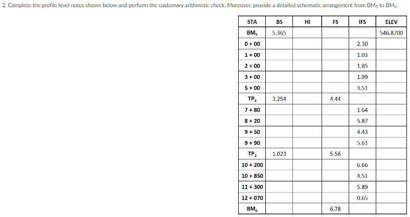Solved 2. Complete the profile level notes shown below and | Chegg.com